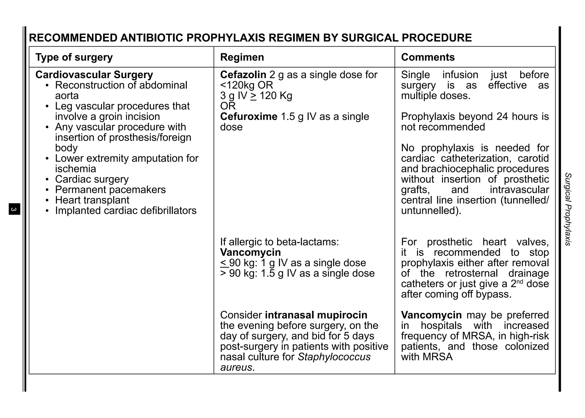 DOH National Antibiotic Guidelines 2016 (Surgical Prophylaxis) | PPT