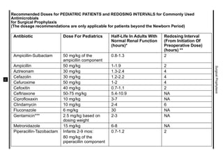 DOH National Antibiotic Guidelines 2016 (Surgical Prophylaxis) | PPT