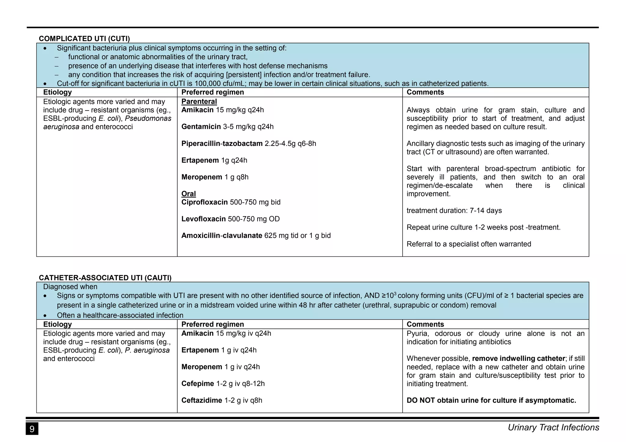 DOH National Antibiotic Guidelines 2016 (UTI) | PDF