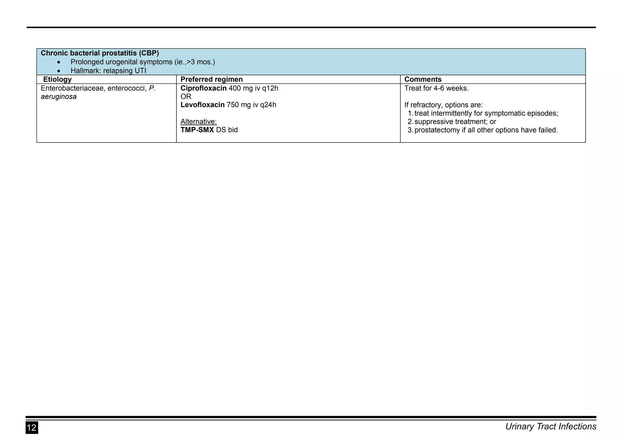 DOH National Antibiotic Guidelines 2016 (UTI) | PDF