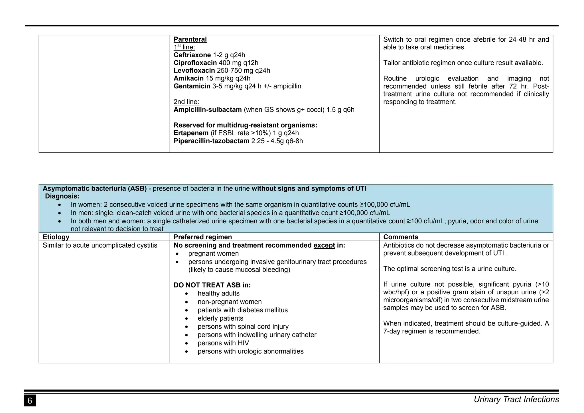 DOH National Antibiotic Guidelines 2016 (UTI) | PDF