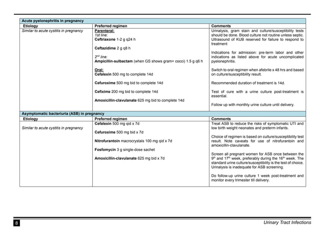 DOH National Antibiotic Guidelines 2016 (UTI) | PDF | Infectious ...