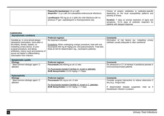 DOH National Antibiotic Guidelines 2016 (UTI) | PDF