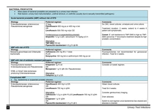 DOH National Antibiotic Guidelines 2016 (UTI) | PDF