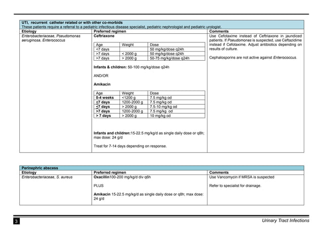 DOH National Antibiotic Guidelines 2016 (UTI) | PDF | Infectious ...