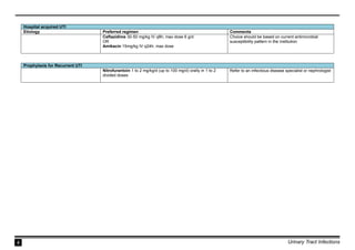 DOH National Antibiotic Guidelines 2016 (UTI) | PDF