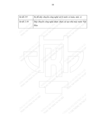 Khai thác tối đa nhà máy nước ngầm bằng thay thế nguồn nước mặt | PDF