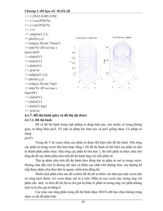 Do hoa voi_matlab_1714 | PDF