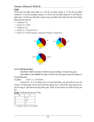 Do hoa voi_matlab_1714 | PDF