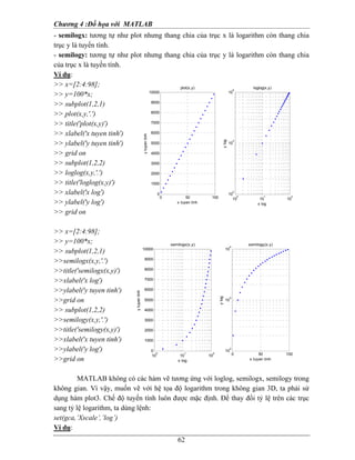 Do hoa voi_matlab_1714 | PDF