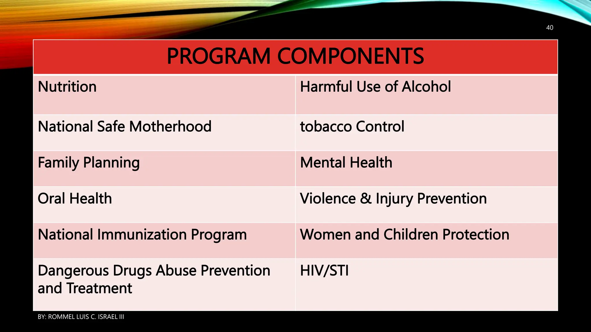 DOH PROGRAMS RELATED TO FAMILY PLANNING.pptx