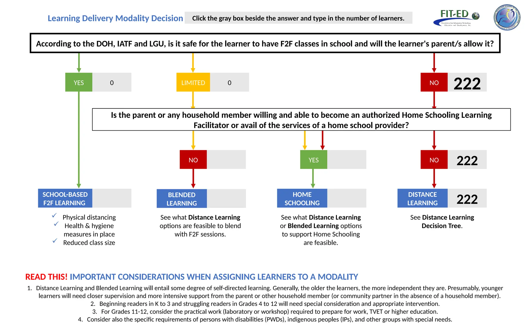 DOHS LDM1 Module 3 Decision Tree.pptx