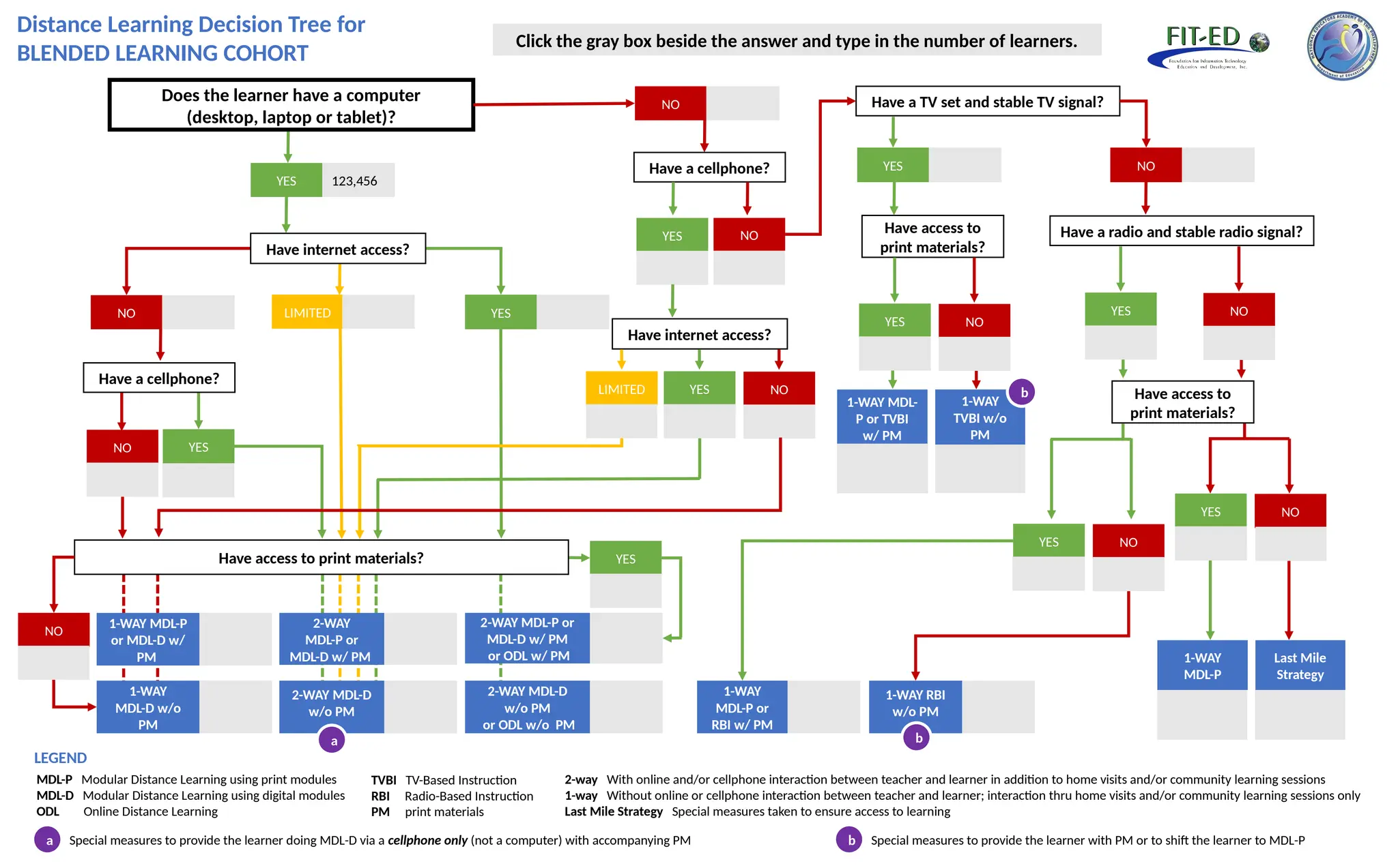 DOHS LDM1 Module 3 Decision Tree.pptx