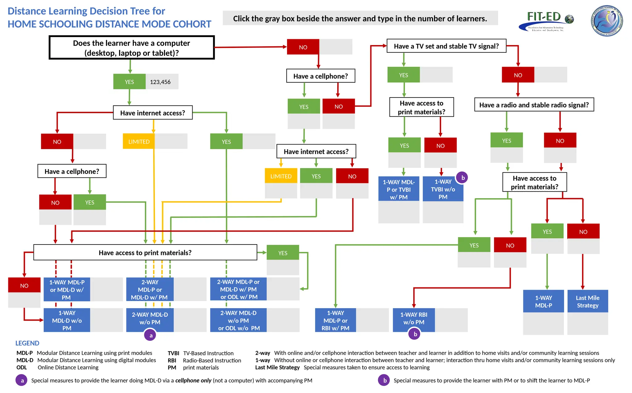 DOHS LDM1 Module 3 Decision Tree.pptx