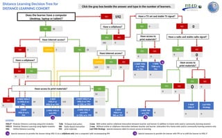 DOHS LDM1 Module 3 Decision Tree.pptx