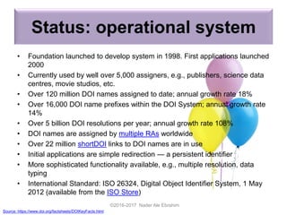 Digital Object Identifier (DOI): Introduction and Applications | PDF