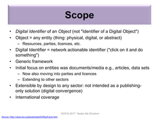 Digital Object Identifier (DOI): Introduction and Applications | PDF