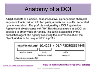Digital Object Identifier (DOI): Introduction and Applications | PDF