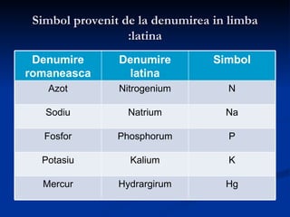Doican Dinu Adelina Chimie3 | PPT