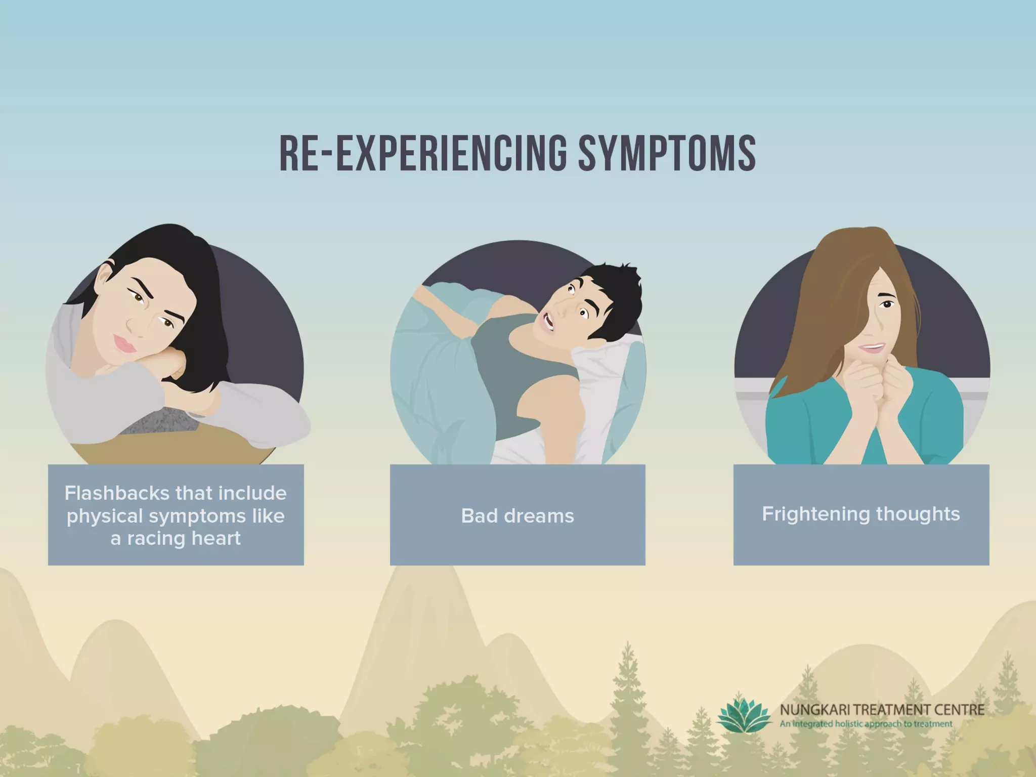 Do I Have PTSD? - The Signs & Symptoms of Post-Traumatic Stress ...