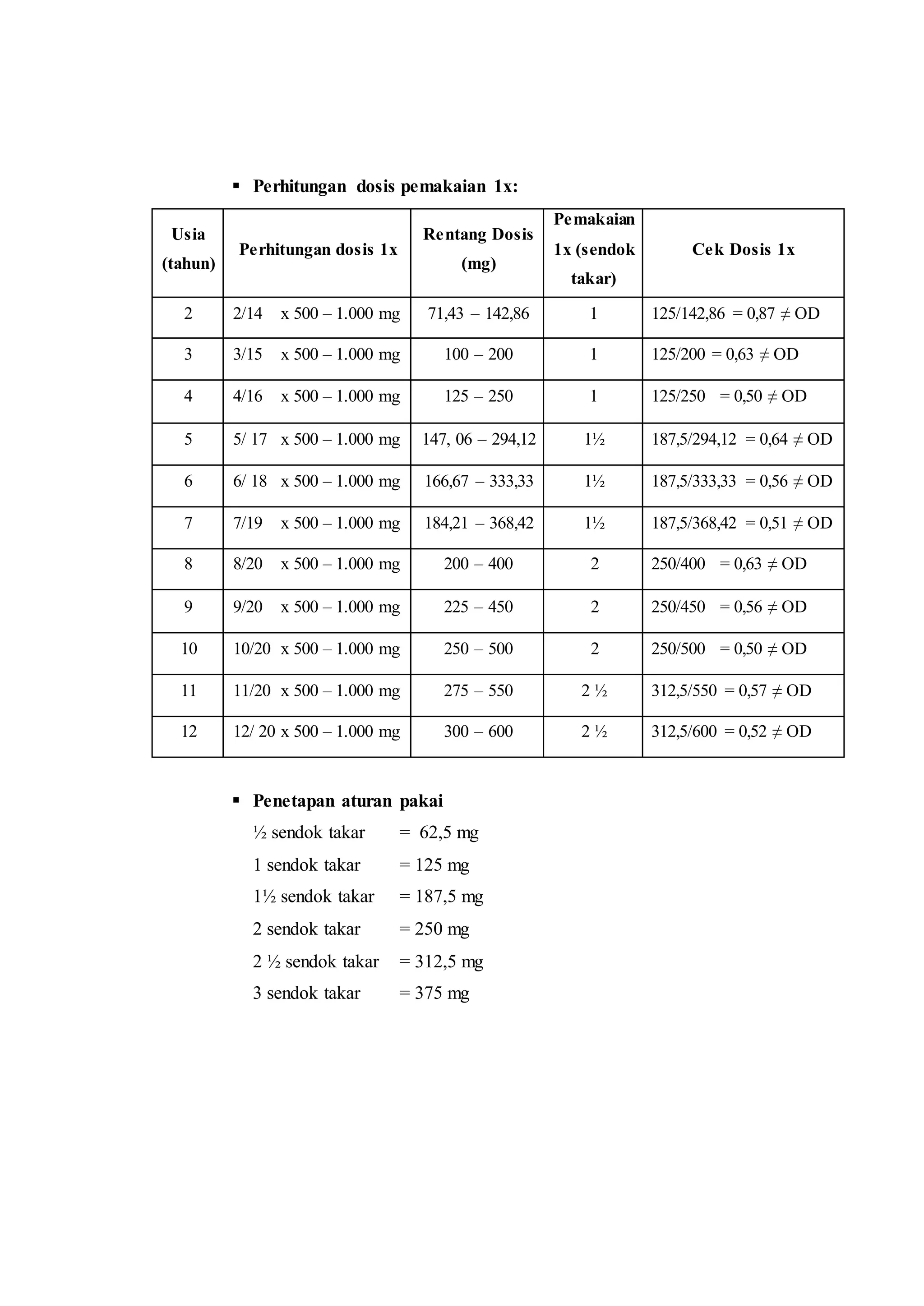 Laporan resmi elixir paracetamol | DOCX