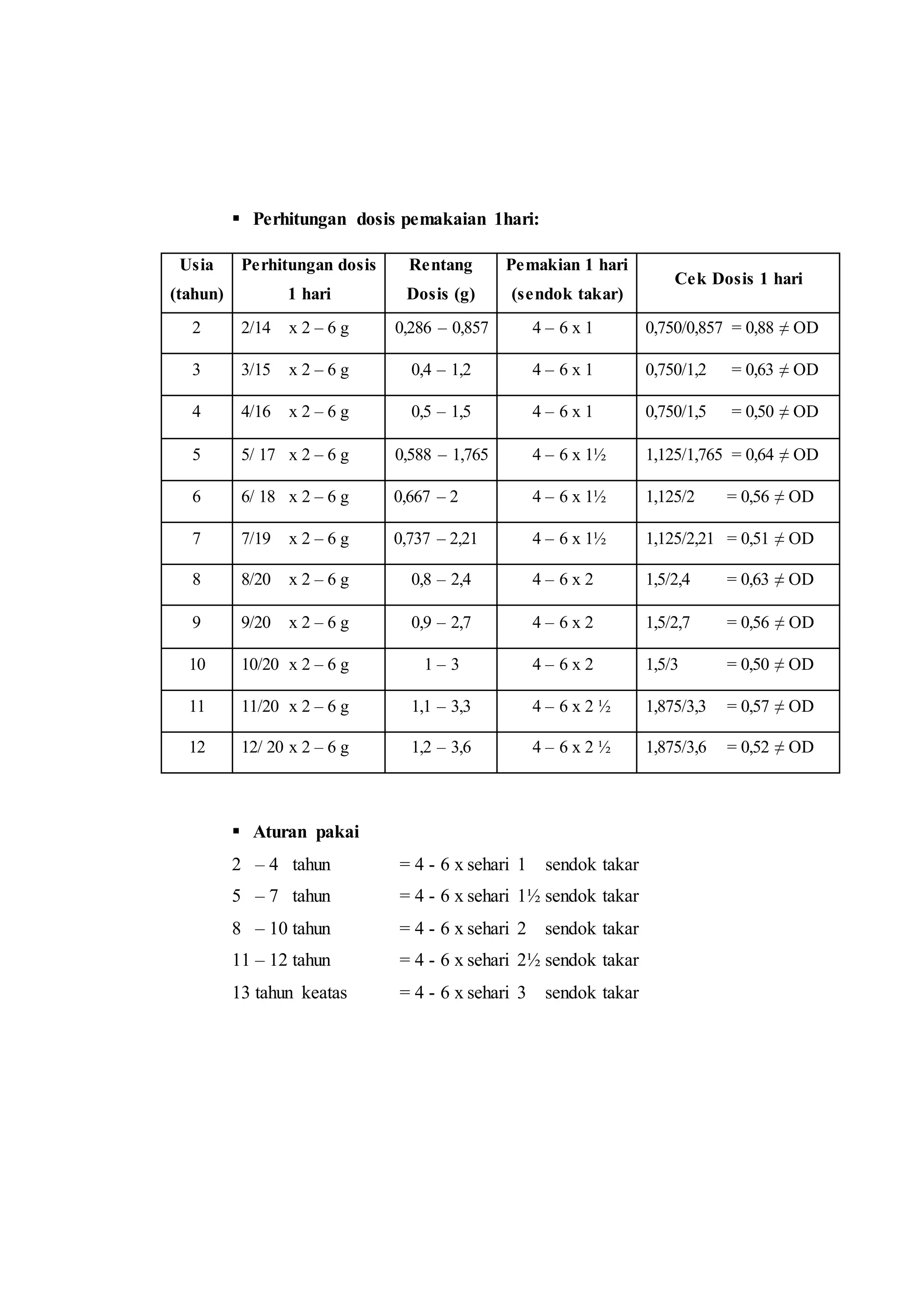 Laporan resmi elixir paracetamol | DOCX