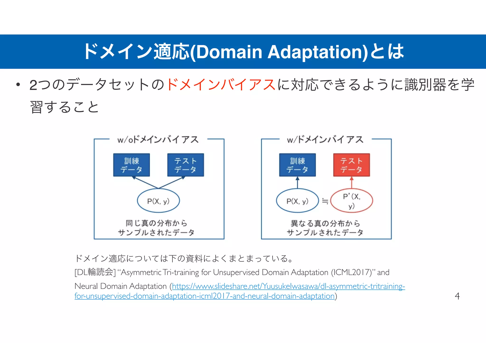 “Domain Adaptive Faster R-CNN for Object Detection in theWild (CVPR 2018) 他 | PPT