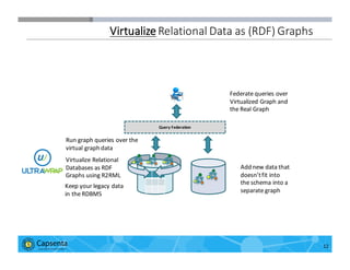 Do I need a Graph Database? | PPT