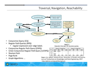 Do I need a Graph Database? | PPT