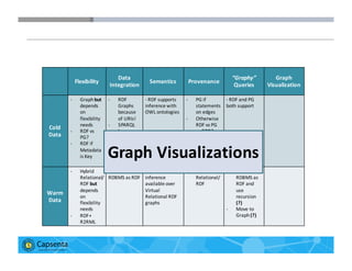 Do I need a Graph Database? | PPT