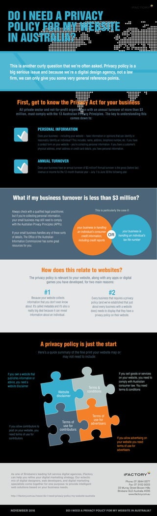 Infographic Design Australia