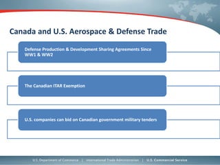 A Practical Guide to Doing Business in Canada's Aerospace Industry | PPT