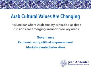 Doing Business in the Arab World | PDF