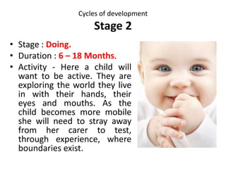 Doing cycles of developement | PPT
