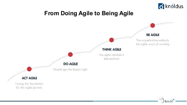 Doing Agile vs Being Agile