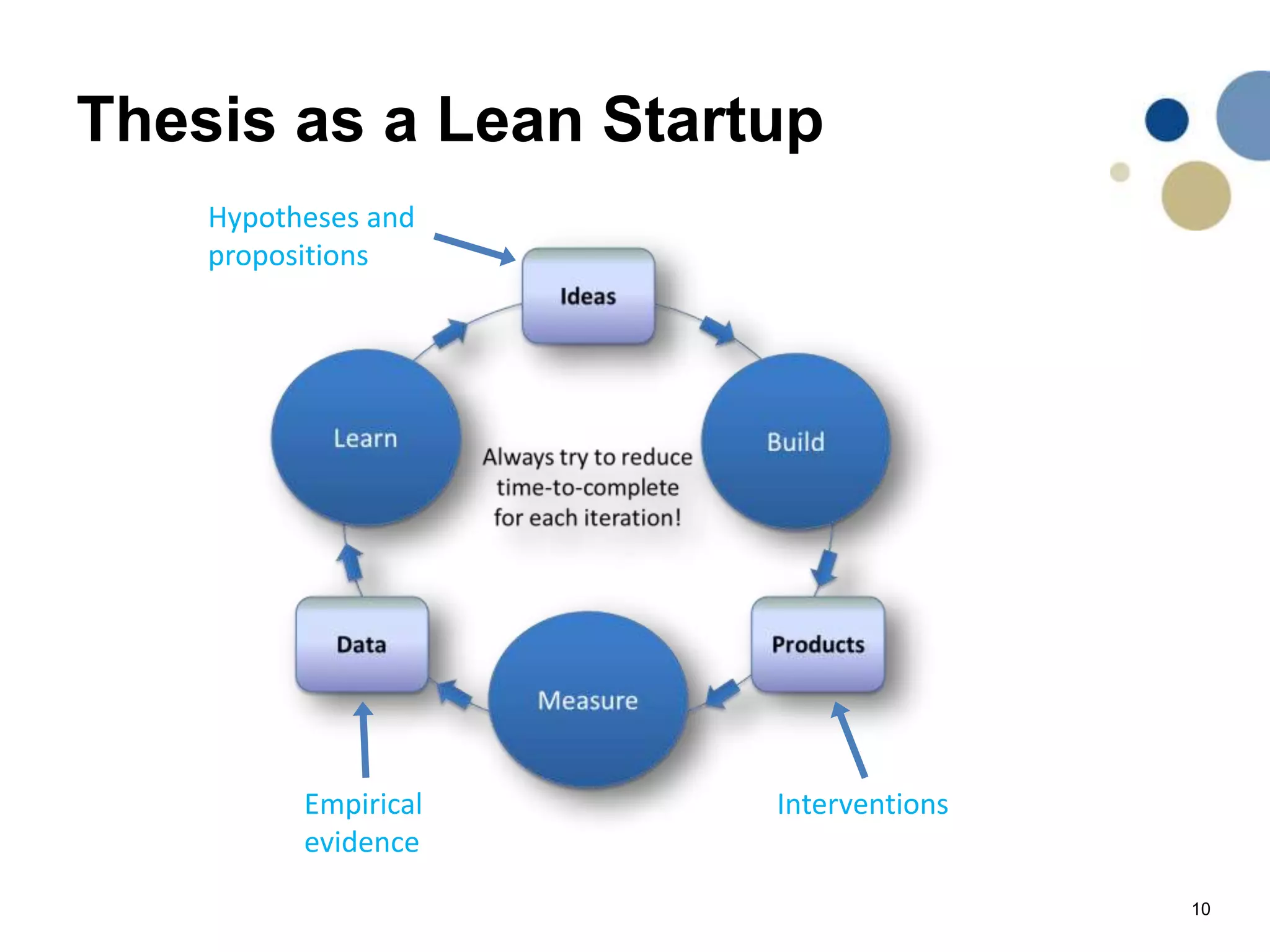 Doing a masters thesis | PPTX