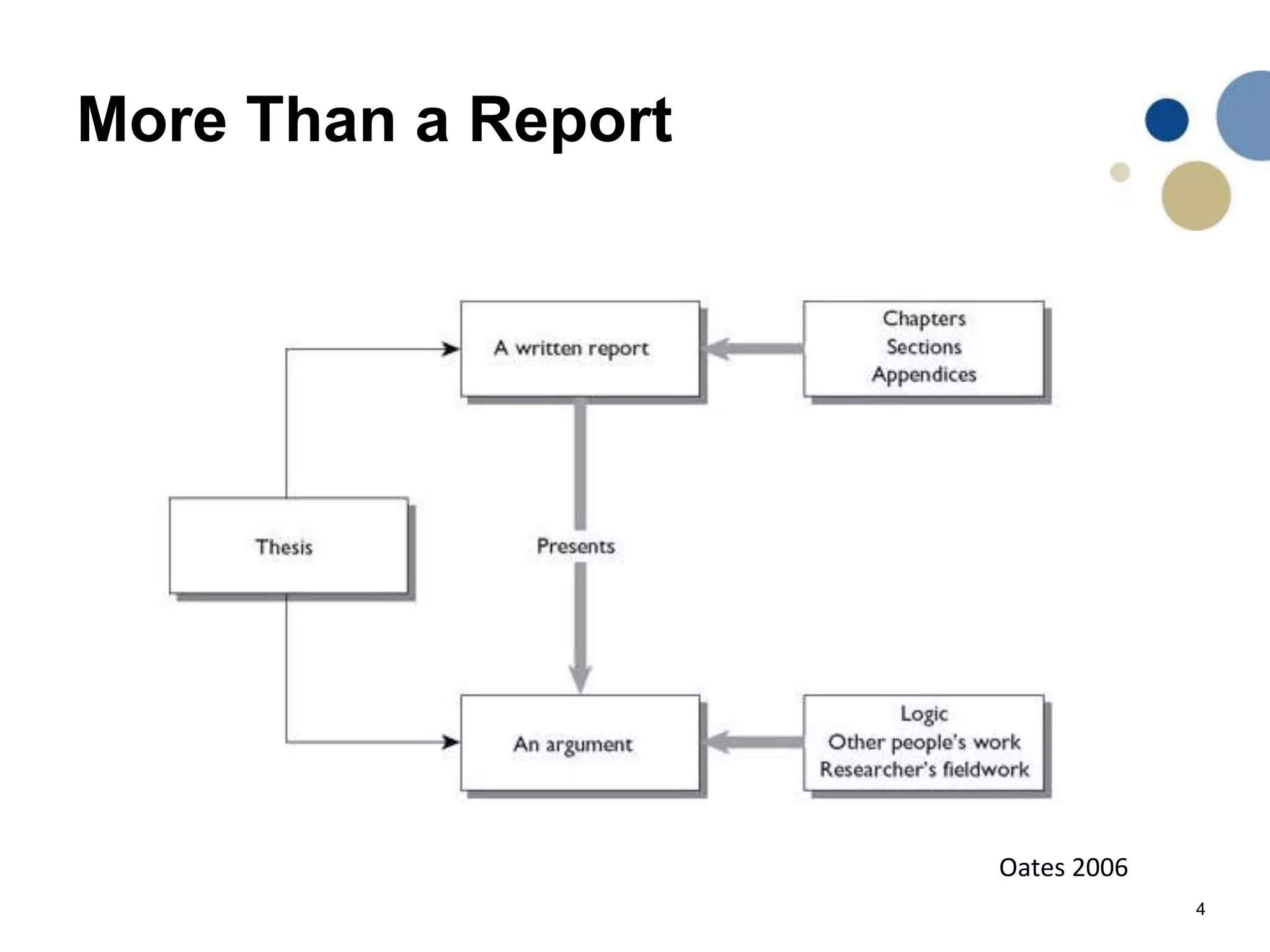 Doing a masters thesis | PPTX