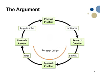 Doing a masters thesis | PPTX