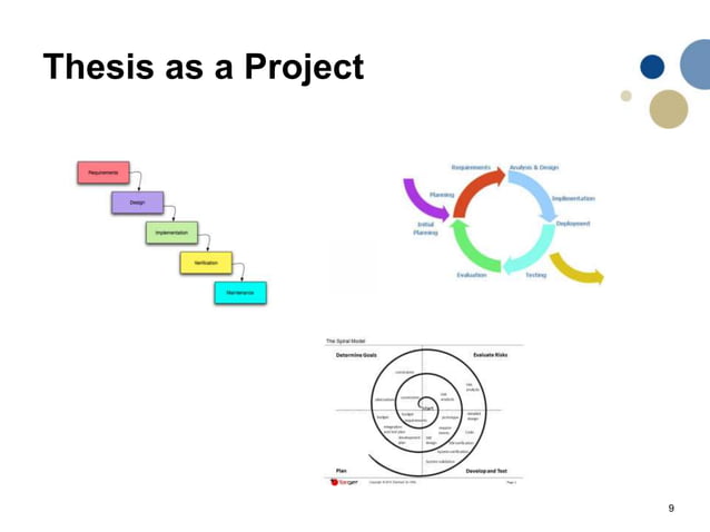 Doing a masters thesis | PPTX