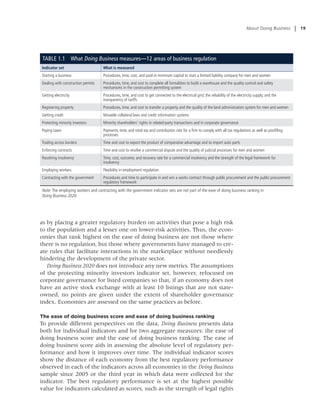 Doing Business 2020 Comparing Business Regulation in 190 Economies ...