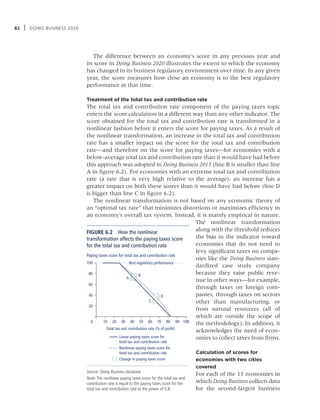 Doing Business 2020 Comparing Business Regulation in 190 Economies ...