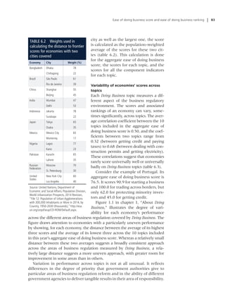 Doing Business 2020 Comparing Business Regulation in 190 Economies ...