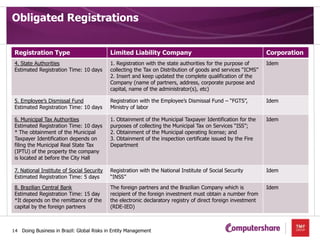 Doing business in Brazil | PPTX