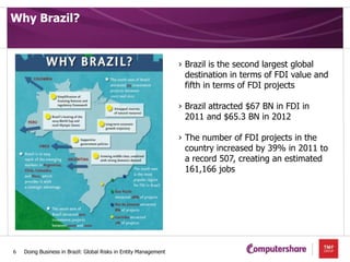 Doing business in Brazil | PPTX