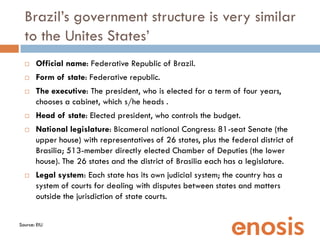 Business In Brazil: an Introduction | PPT