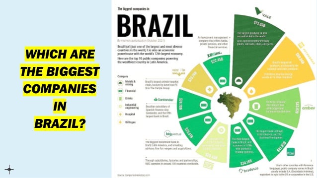 Doing business in_brazil_aarisk_16122021 - Breaking News | PDF