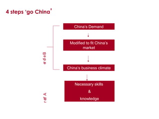 Doing business in china | PPT