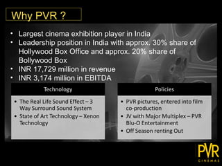 Doing business in global world - PVR Cinemas | PPT