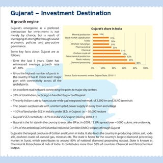 Vibrant Gujarat Summit on Opportunities for Doing business in Gujarat | PDF