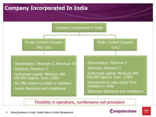 Doing Business in India | PPTX
